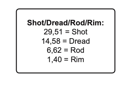 VDL Readme – The Write Score