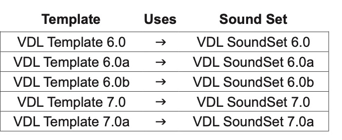 VDL Readme – The Write Score